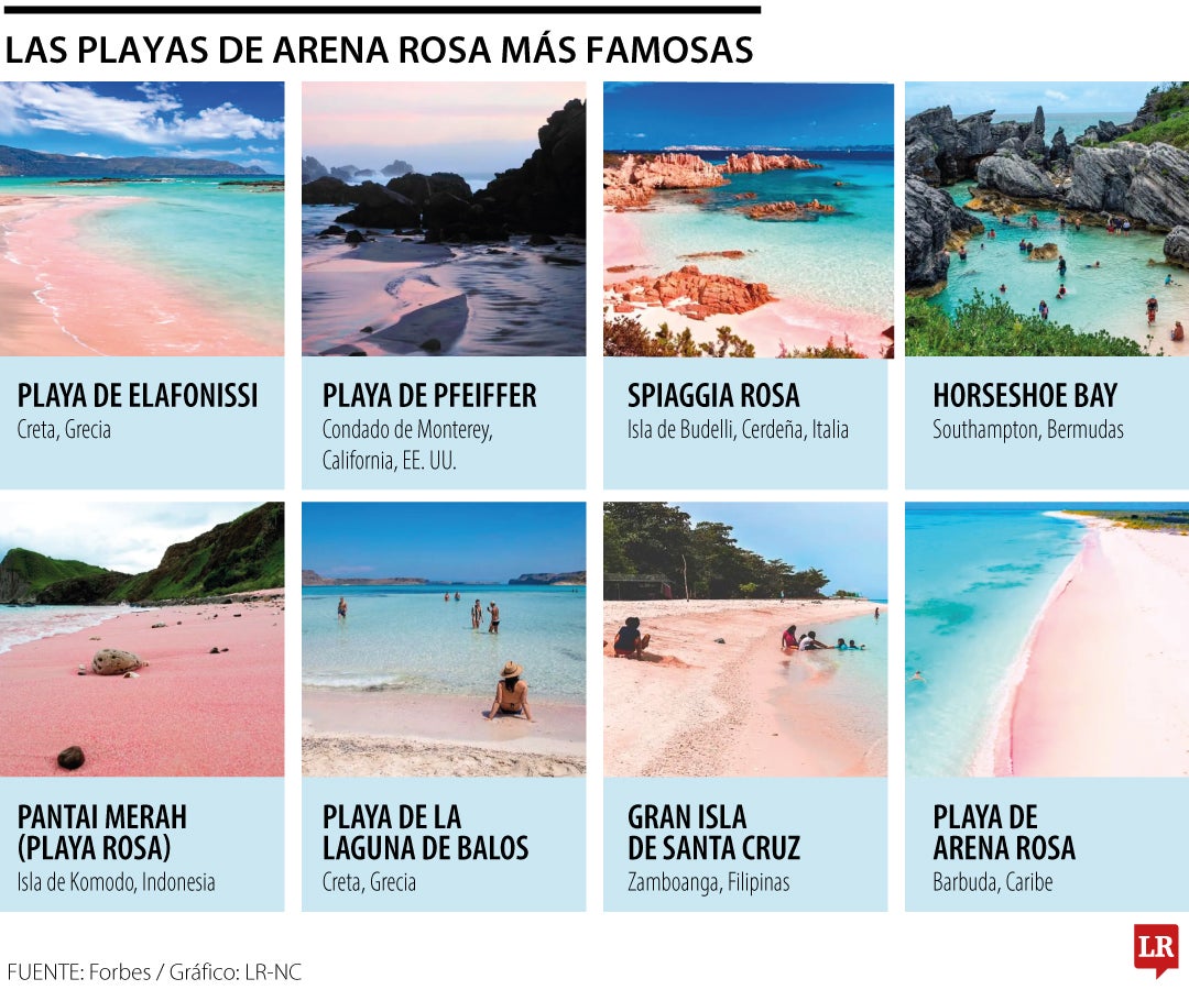 Playas de arena rosa que deben estar en su lista de viajes de 2025