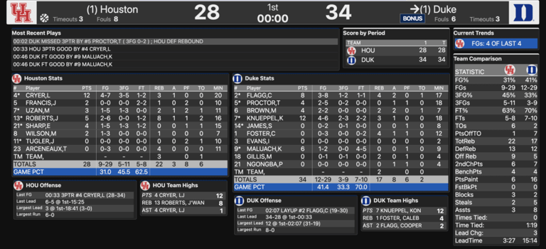 2025 Final Four: Houston completes wild comeback to defeat Duke ...