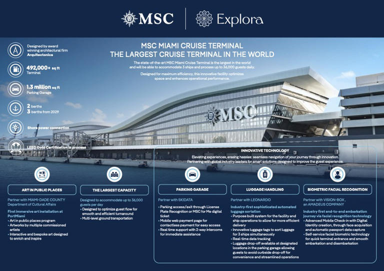 Sailing into the Future: MSC’s New Terminal