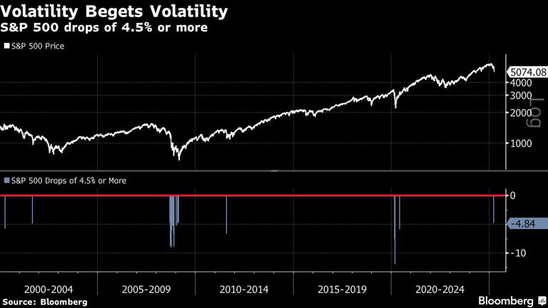 Bessent Defiant on Tariffs as He Rejects a US Recession