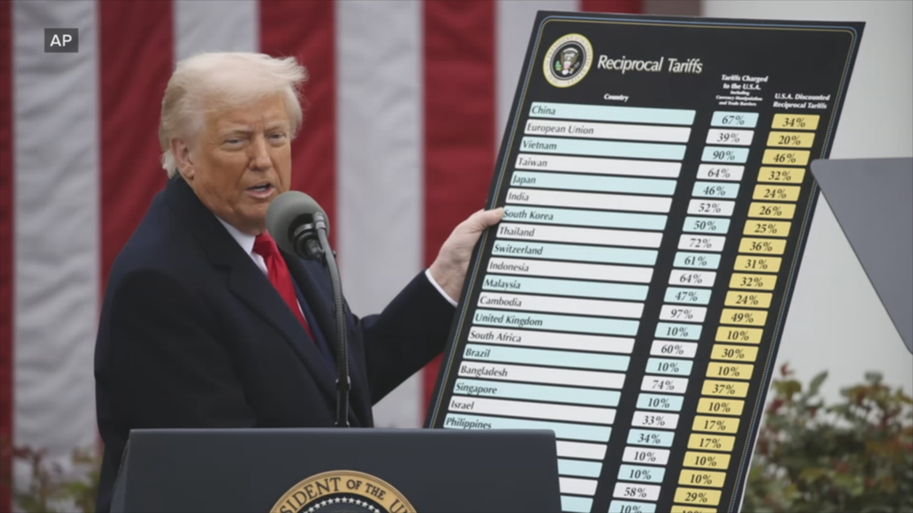 Trump's top economic adviser says 50 countries have reached out to ...