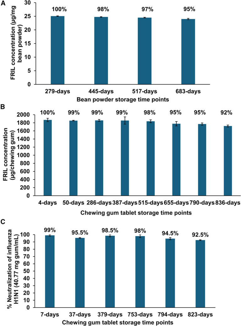 New antiviral chewing gum blocks influenza and other infectious diseases