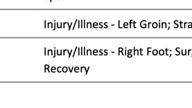 Los Angeles Lakers Injury Report Against Thunder