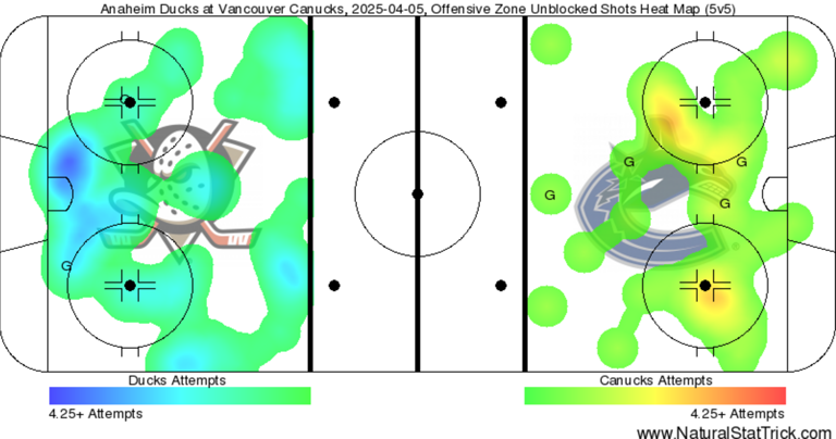 The Statsies: Derek Forbort leads Canucks in Corsi in win over Ducks