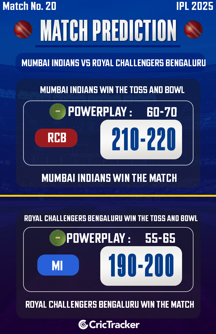 IPL 2025: Match 20, MI vs RCB Match Prediction – Who will win today’s IPL match between MI vs RCB?