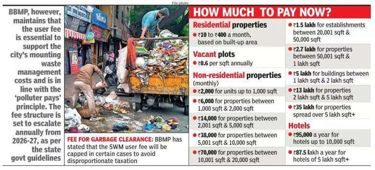 Added burden: BBMP begins solid waste management (SWM) user fee ...