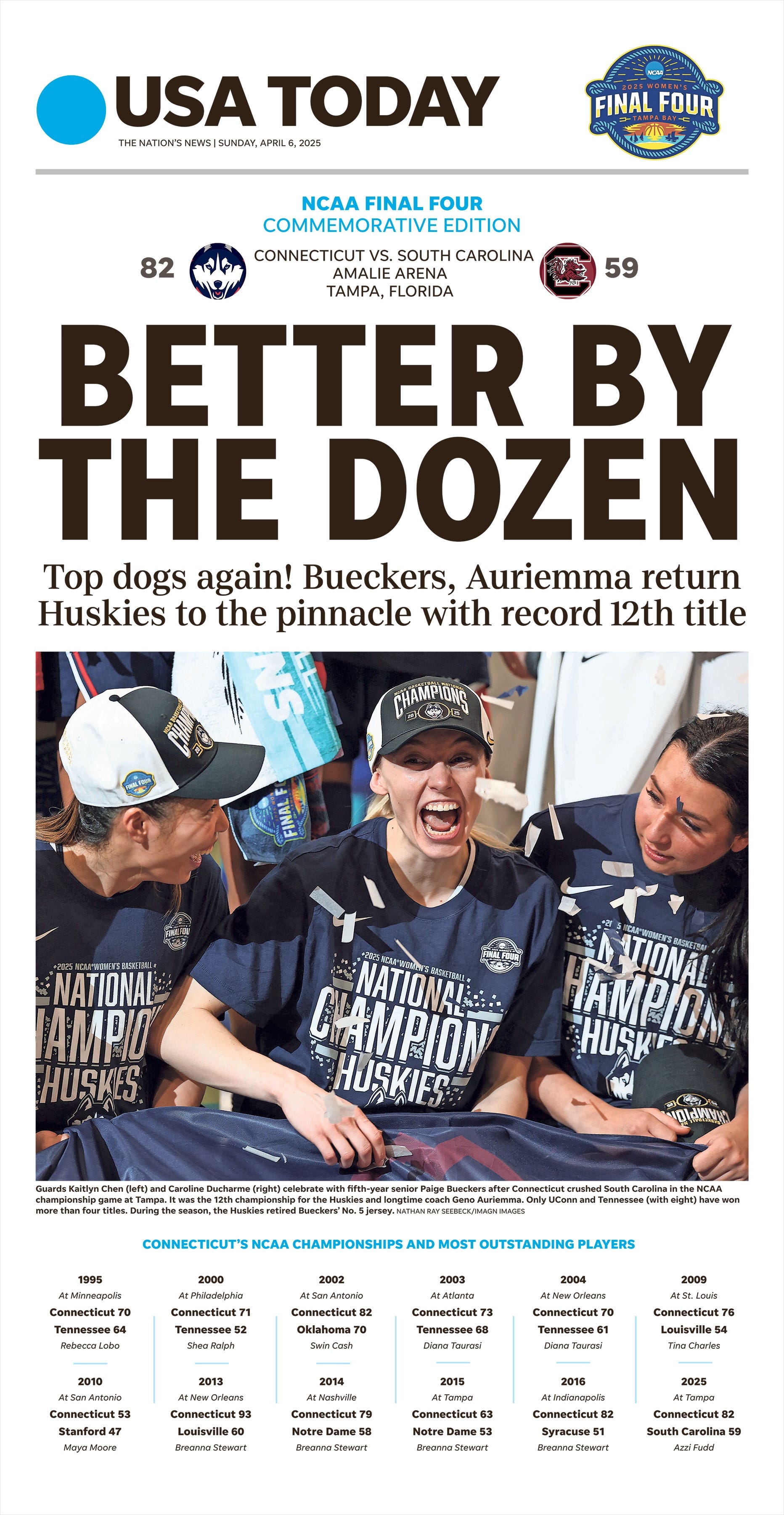 Celebrate UConn basketball's latest NCAA title with a commemorative ...