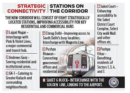 Delhi Metro to launch India’s first three-coach train line by 2028