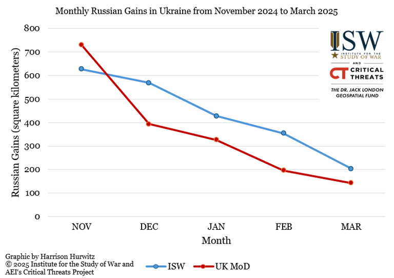 Russian progress in Ukraine slows down - ISW names reasons