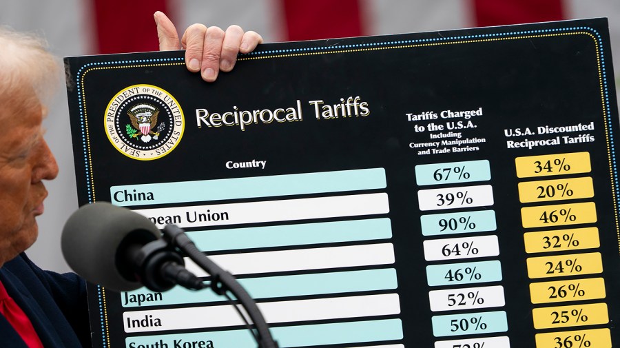 Americans deeply divided on tariffs, foreign alliances: Poll