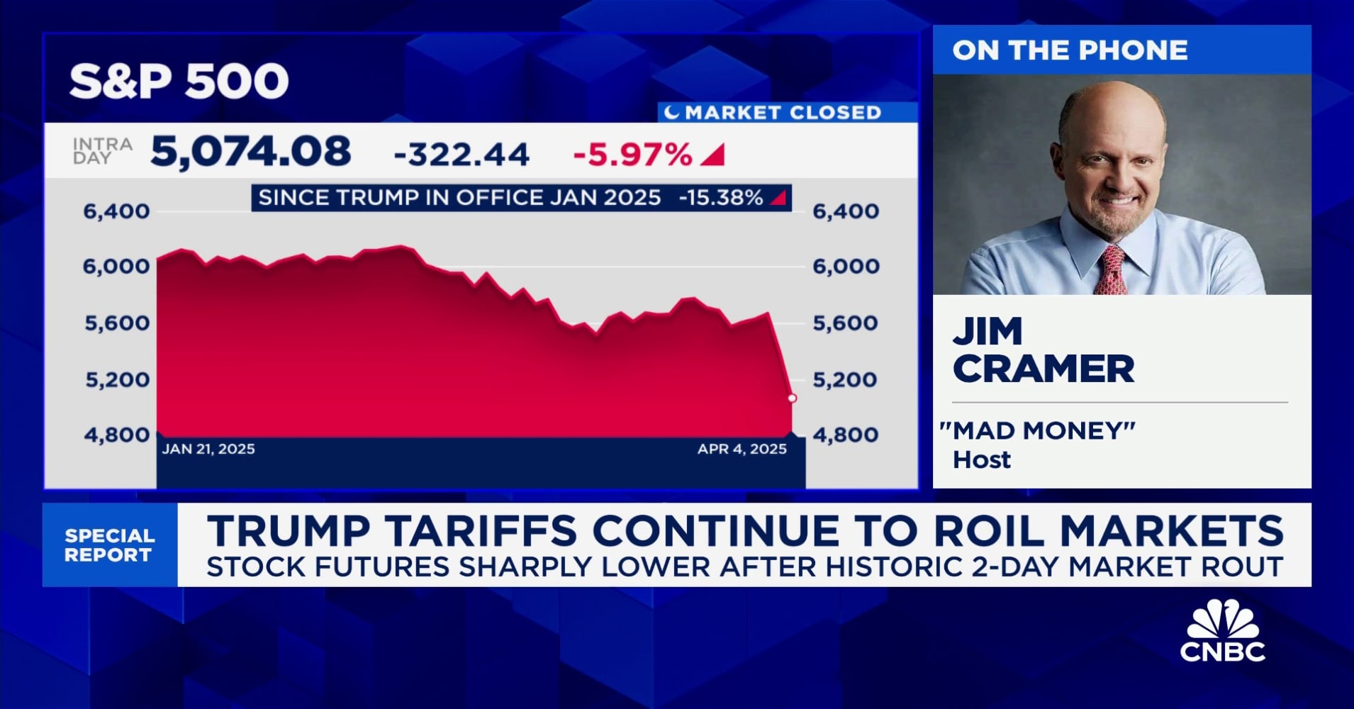 Monday's probably not the market bottom, waiting for Europe's next move ...