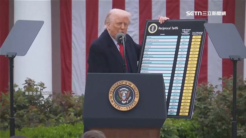 新聞幕後／唯一有機會叫停川普關稅的關鍵判決