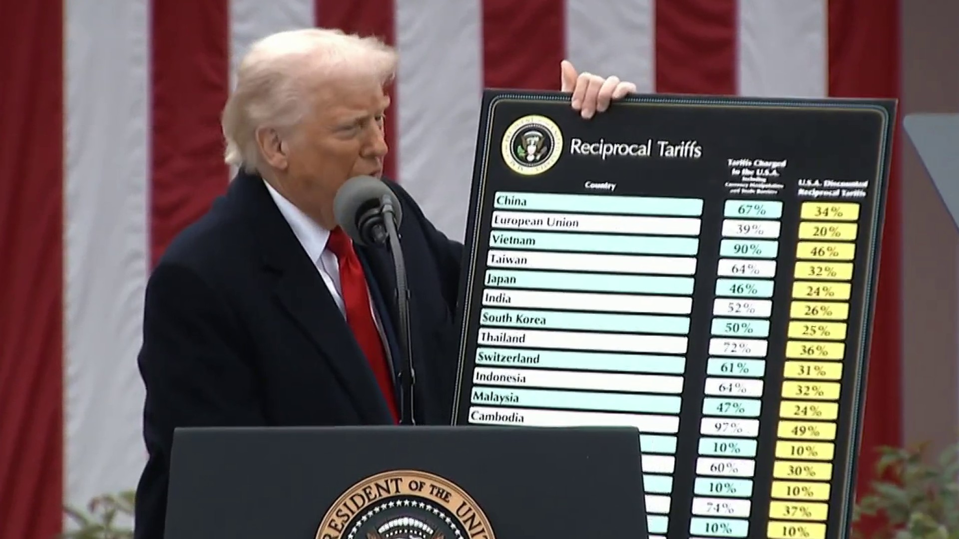 Tariffs prompt some consumers to buy before price hikes