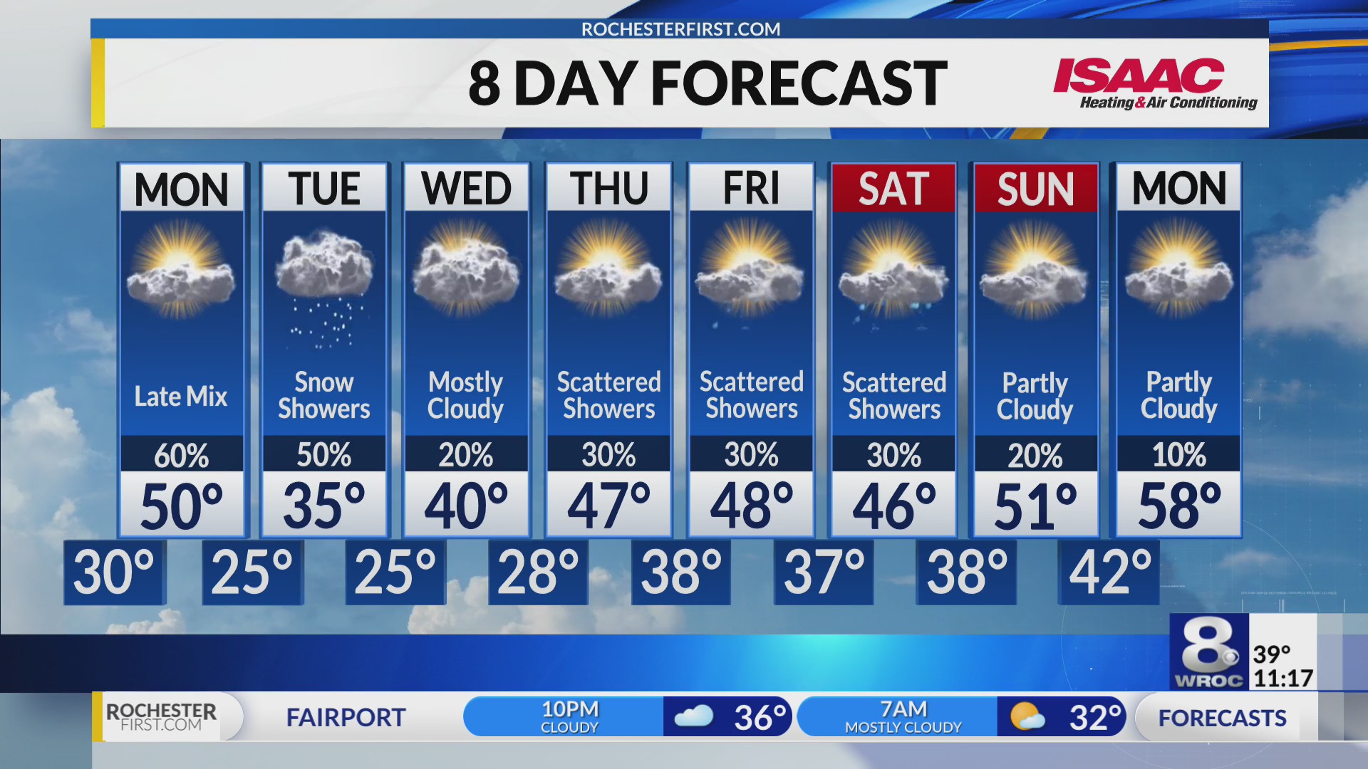 Rochester's Sunday Overnight Weather Forecast