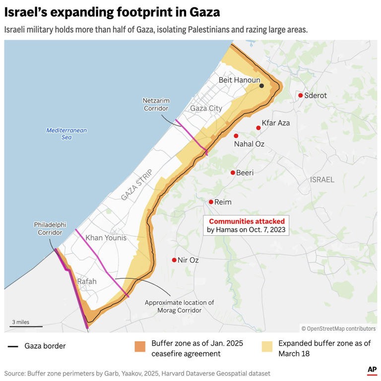Israel controls 50% of Gaza after razing land to expand its buffer zone