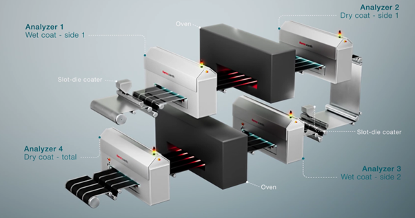 Take Full Control of Your Electrode Coating Process
