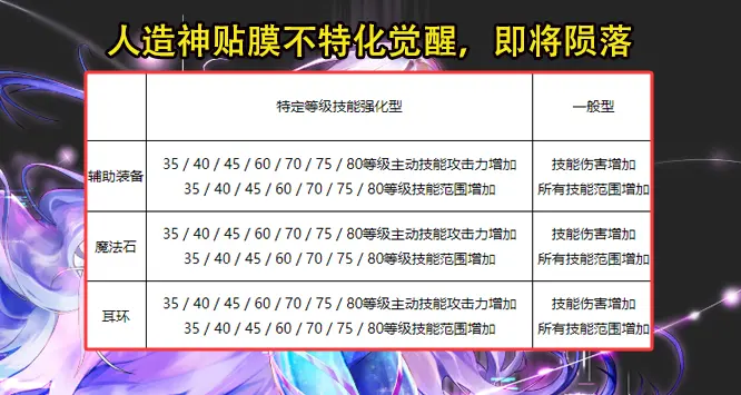 DNF：115版本最失败的一套装备！单刷不如黄金乡，组队狗都不带