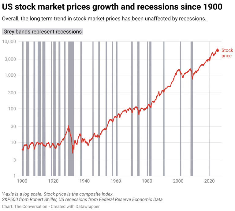 Financial markets are tanking. Here’s why it’s best not to panic