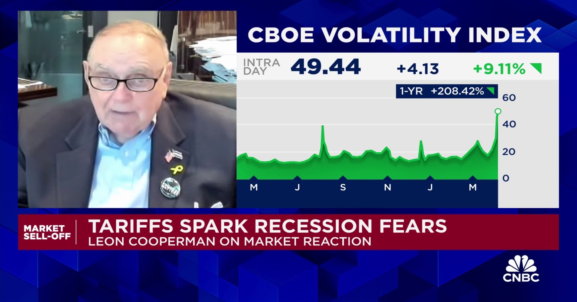 Billionaire investor Leon Cooperman: Not buying much weakness because I ...