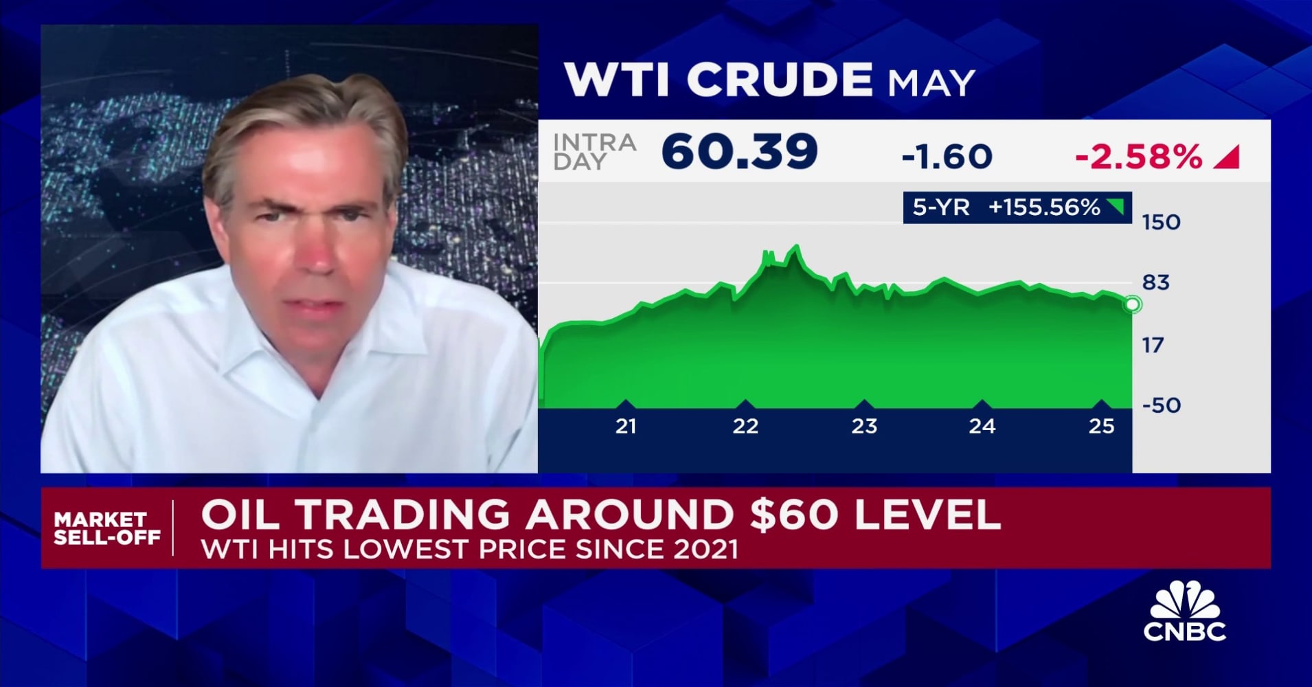 The potential for oil to overshoot to the downside is pretty significant: Carlyle's Jeff Currie