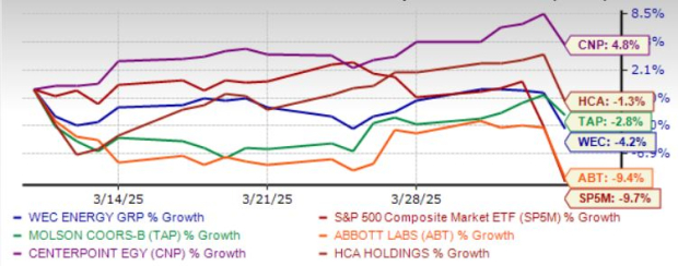 5 Defensive Stocks to Buy for a Safe Portfolio Amid Tariff-Led Mayhem