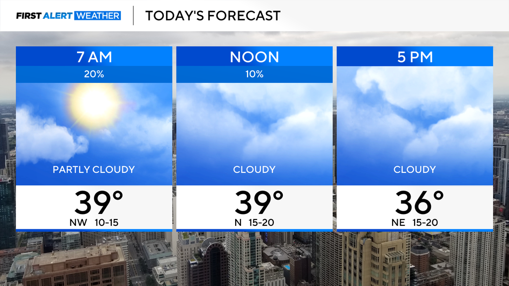 Scattered rain and snow showers Monday morning in Chicago
