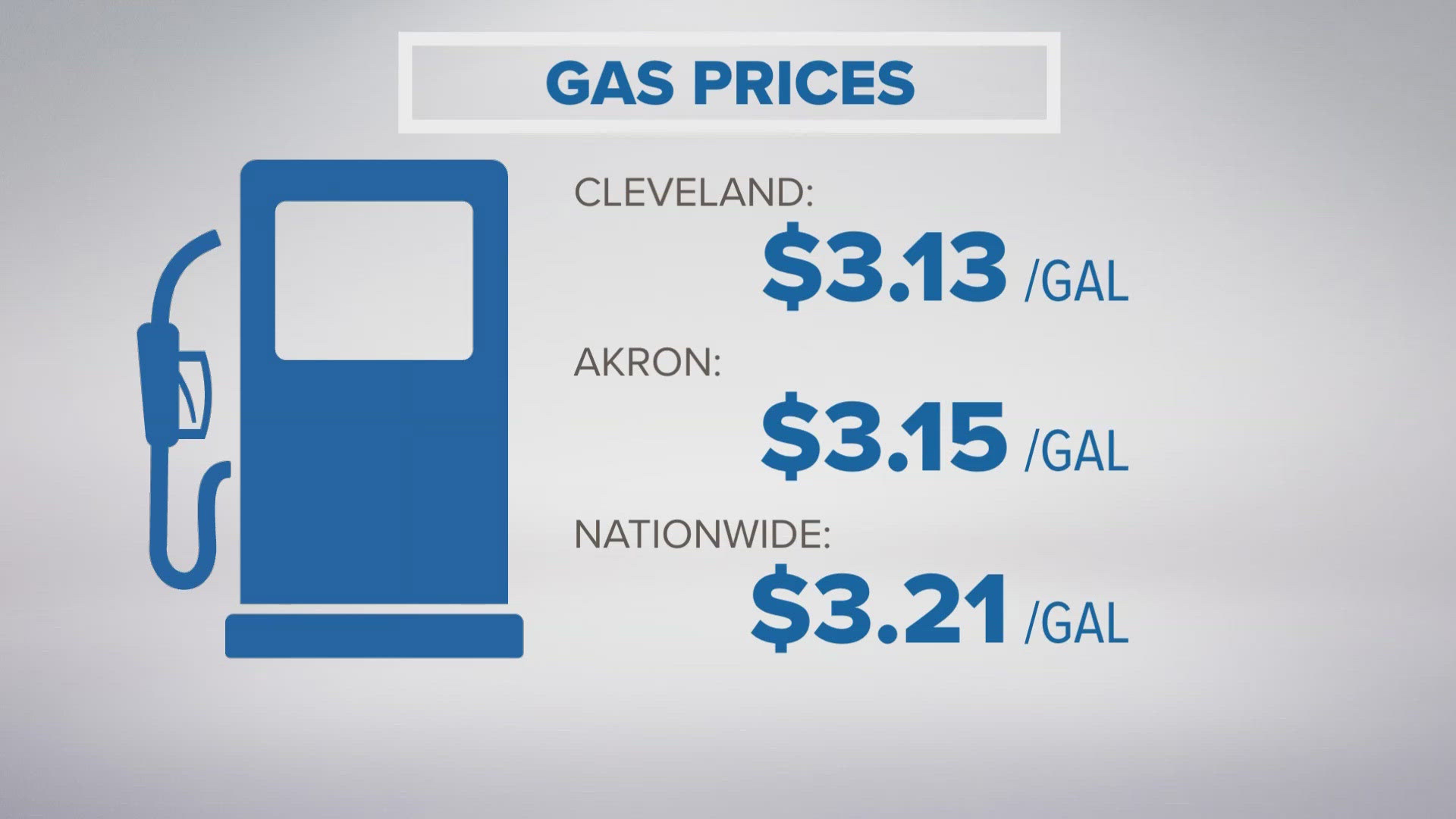 Gas prices go up in Cleveland and Akron: Here's what GasBuddy is saying