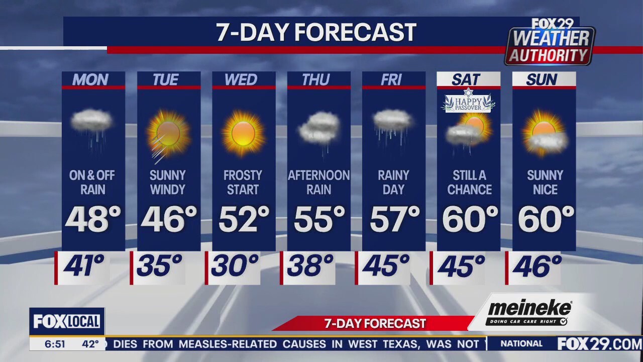 Weather Authority: Monday morning forecast