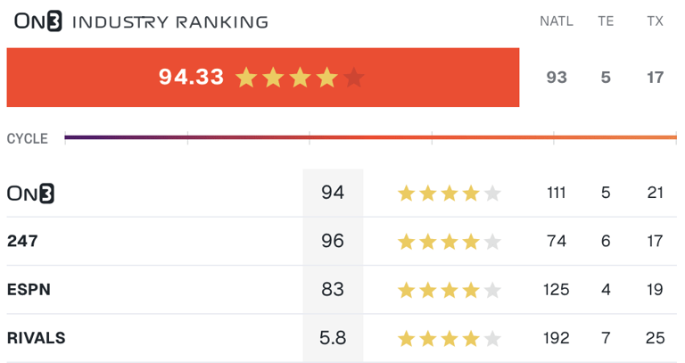 Nick Townsend: The Rare Late Enrollee Who Could Play as a Freshman