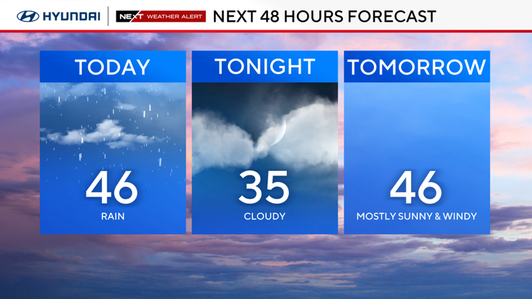 Cold and rainy weather in Philadelphia Monday, showers to linger ...