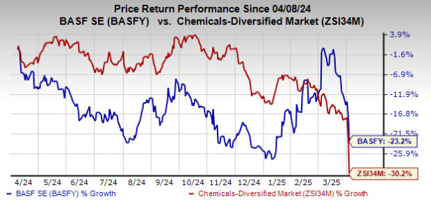 BASF Unit Launches First Reduced Carbon Footprint Product