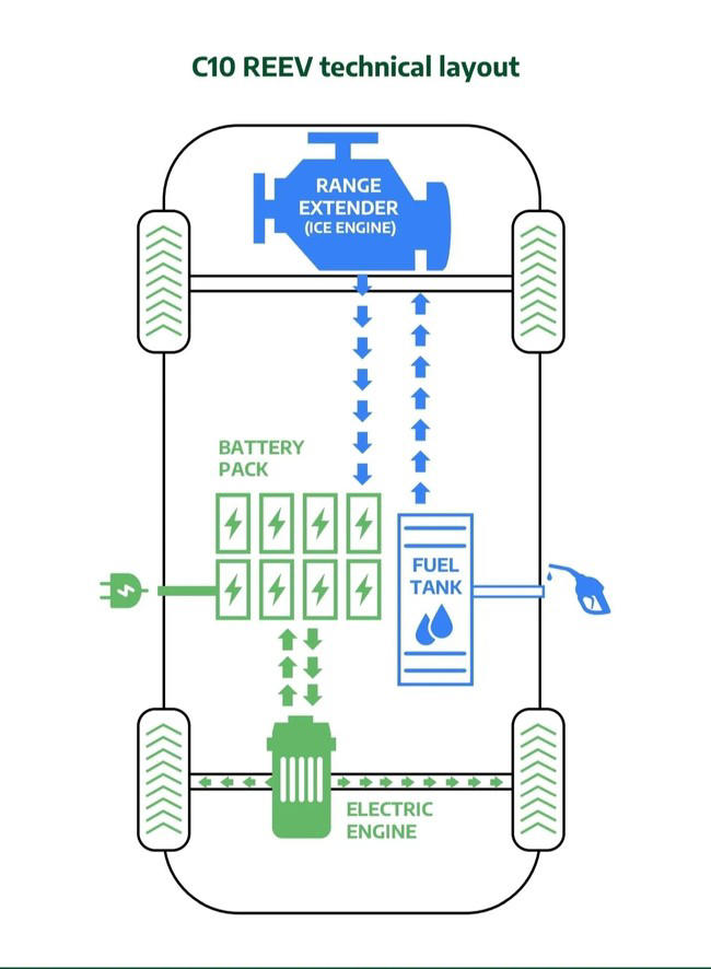 First drive of the Leapmotor C10 REEV: The future of petrol-electric ...