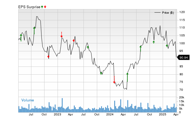 Why C.H. Robinson (CHRW) is Poised to Beat Earnings Estimates Again