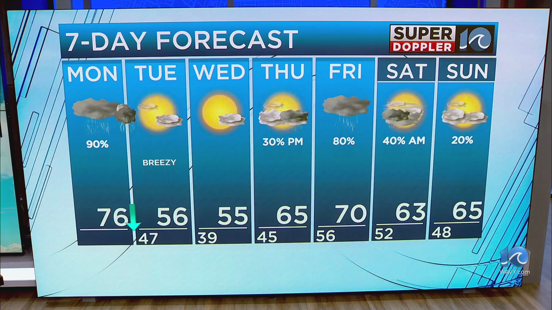 WAVY Weather Afternoon Update | April 7, 2025
