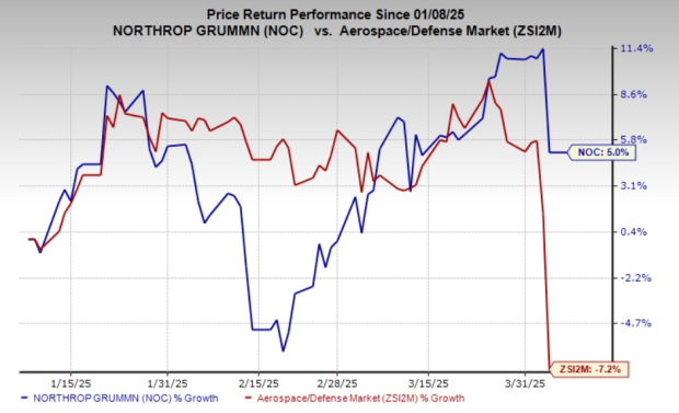 Northrop's Arm Wins Contract to Support E-2C & D Hawkeye Jets