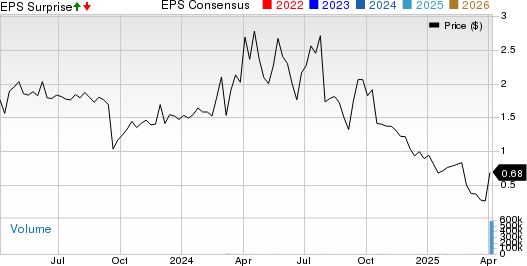 BIAF Stock Surges Post Improved Earnings and Record 2024 Revenues
