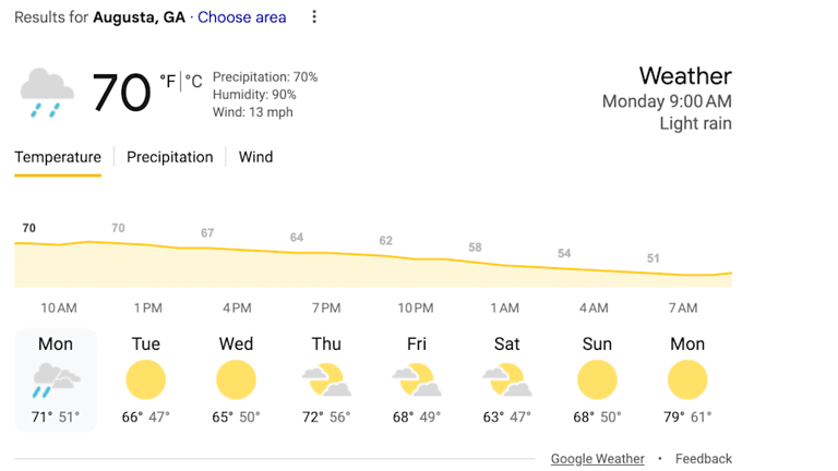 2025 Masters Weather Update: Monday Looks Bad, and Then Things Get Much ...