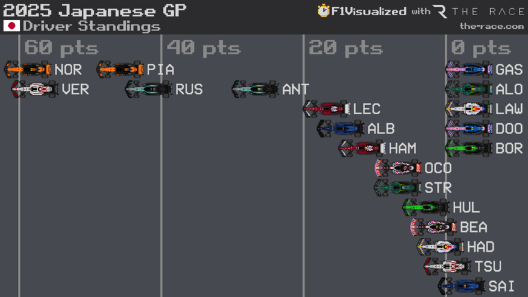 10 things we learned from F1's 2025 Japanese Grand Prix