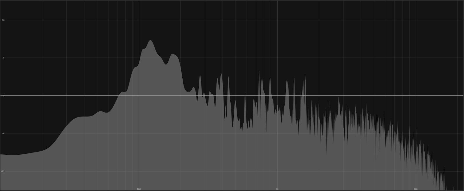 How To Find The Best EQ Settings For Your Speaker, Headphones, Or Earbuds