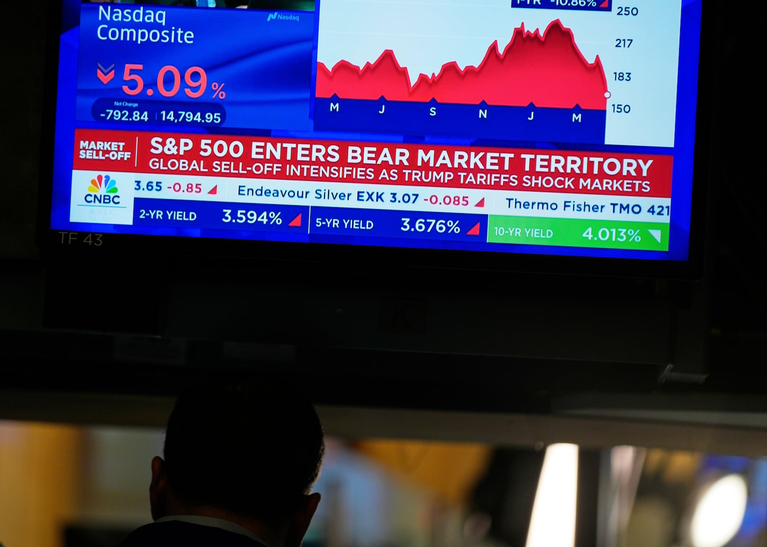 Stocks swing wildly as markets try to assess impact of Trump’s trade war