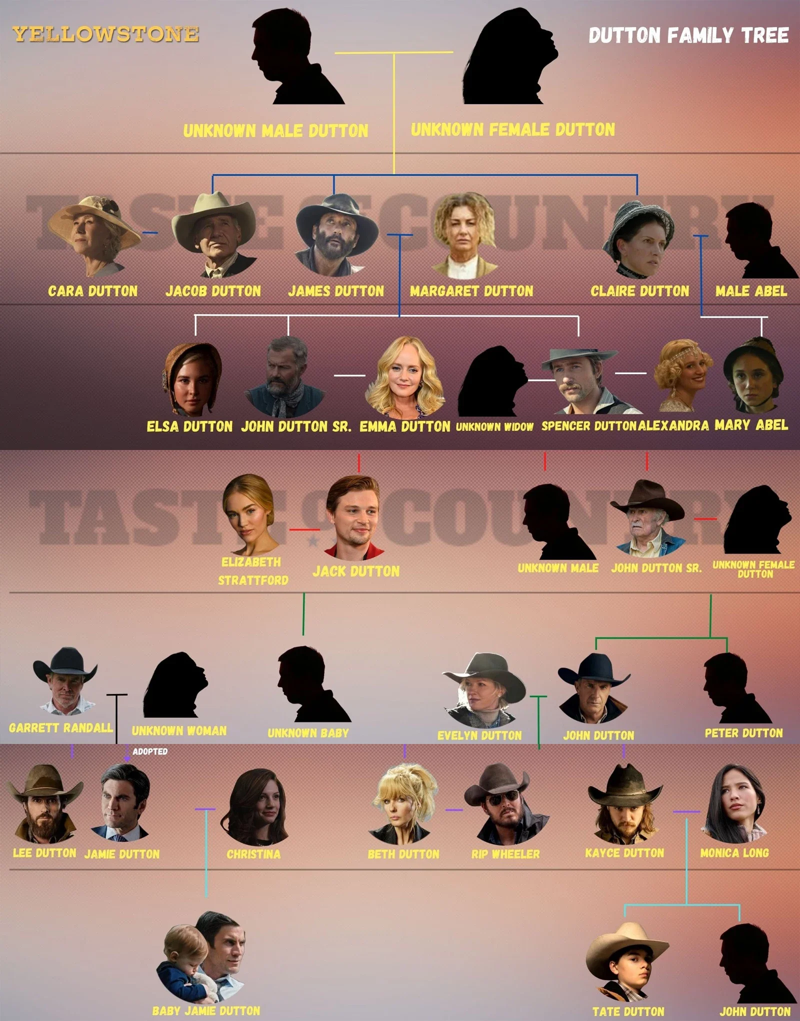 ‘Yellowstone': Dutton Family Tree Updated After ‘1923’ Season 2