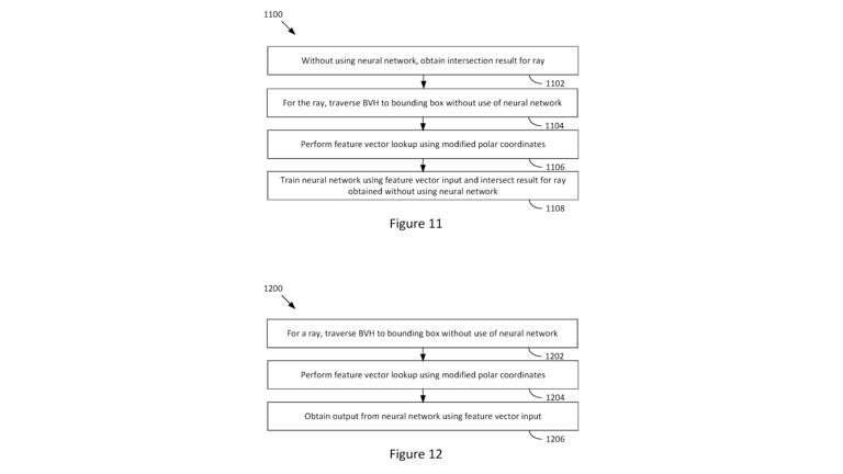 Patent document shows AMD started researching the use of neural networks in ray-traced rendering ...