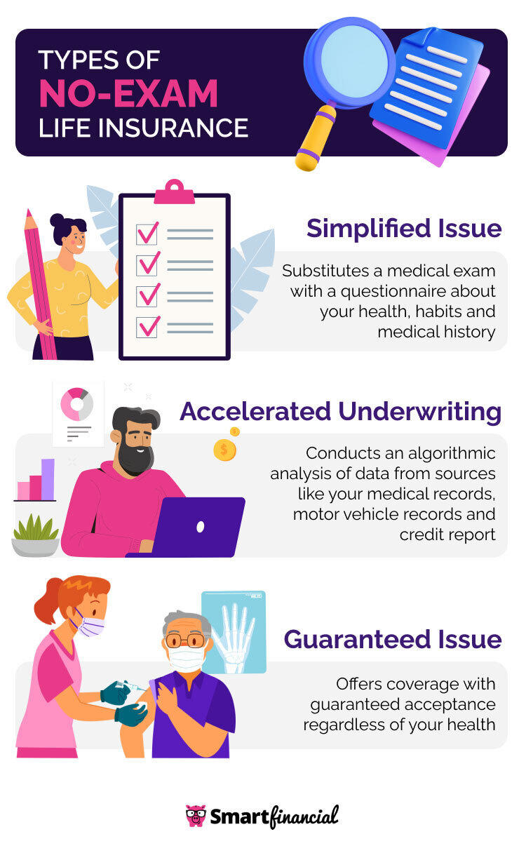 What Is Guaranteed Life Insurance?