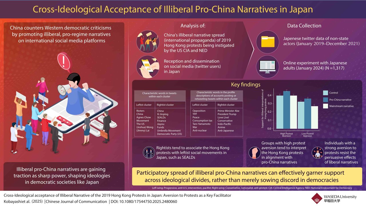 How political narratives spread: Cross-ideological acceptance of ...