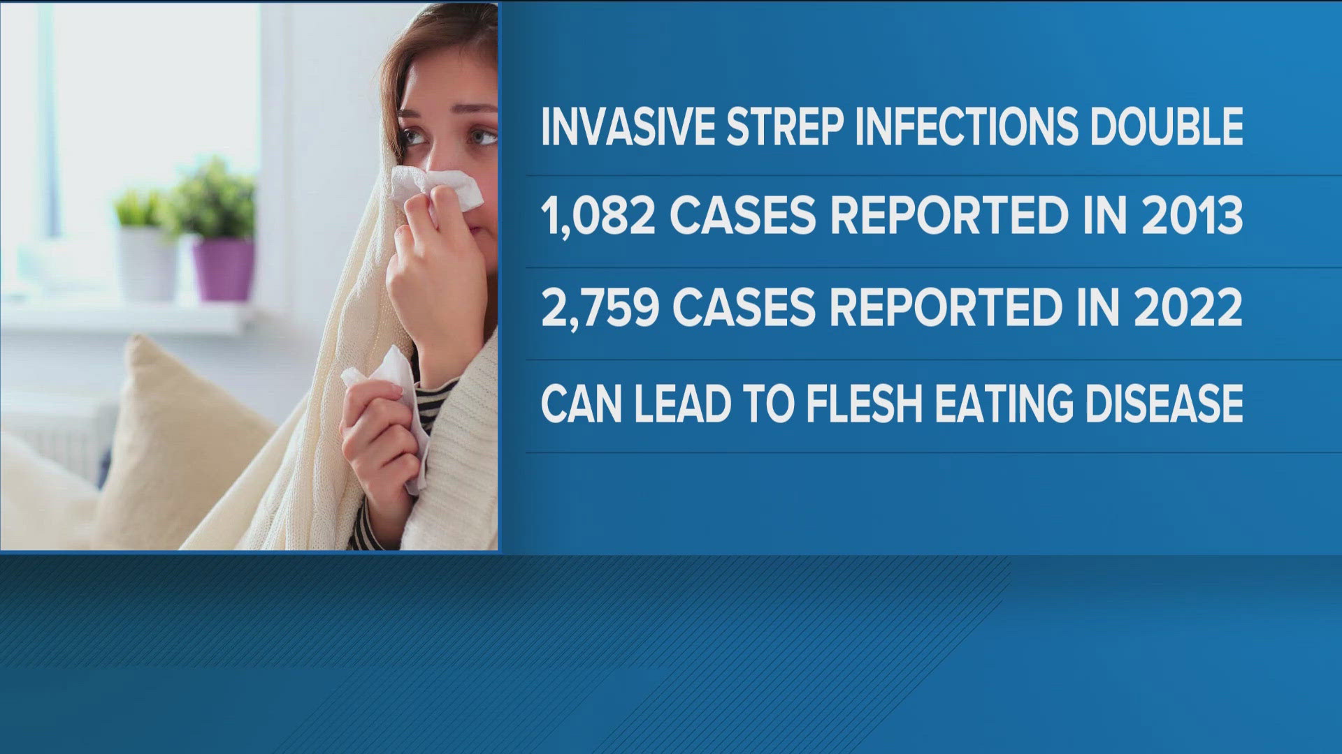 Increase in invasive Strep throat cases