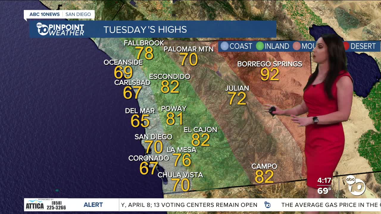 ABC 10News Pinpoint Weather with Meteorologist Megan Parry