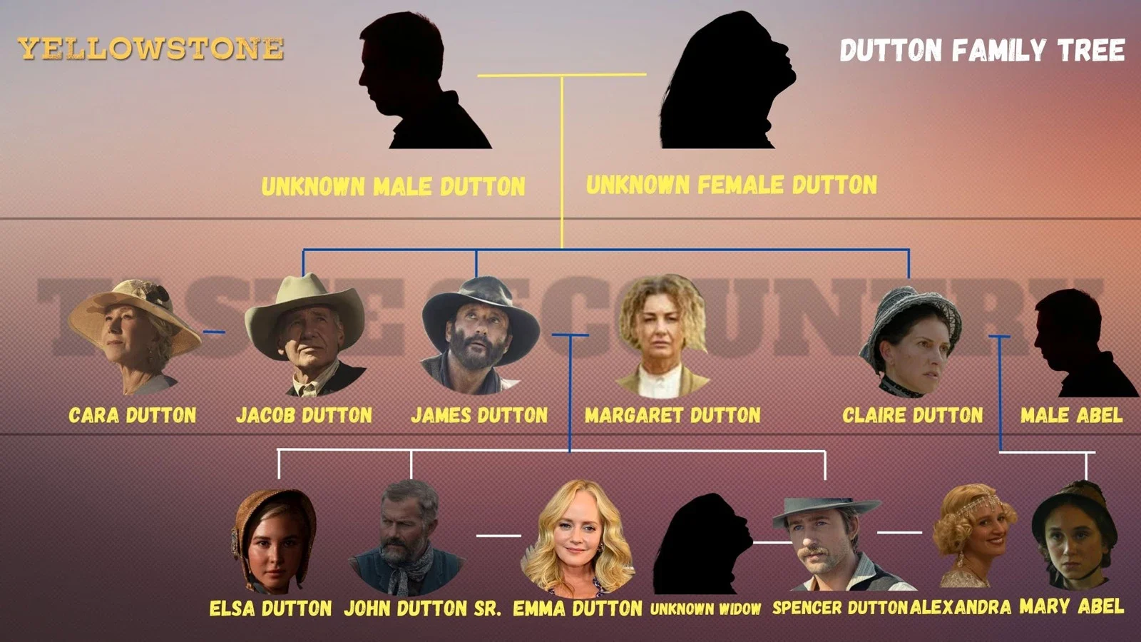 ‘Yellowstone': Dutton Family Tree Updated After ‘1923’ Season 2