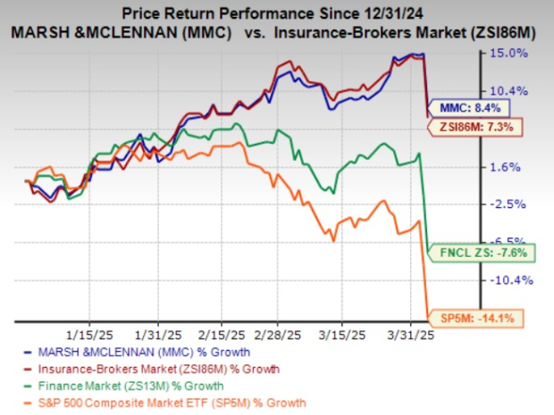Compelling Reasons to Hold on to Marsh & McLennan Stock