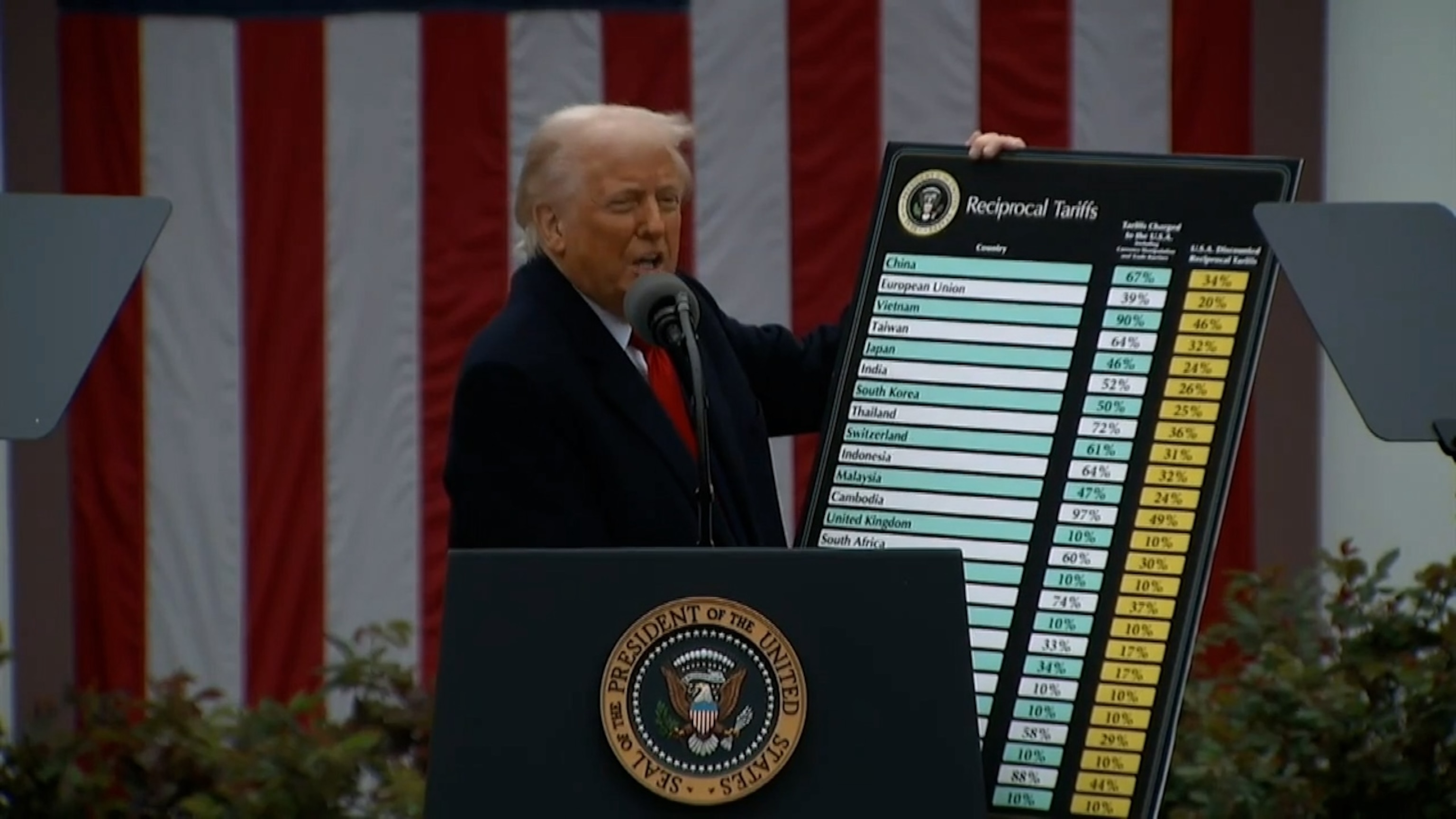 Trump issues veto threat on bipartisan bill to rein in his tariff authority