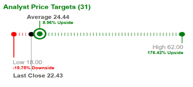 Can Intel Be the Turnaround Stock of 2025? Is the Time to Buy Now?